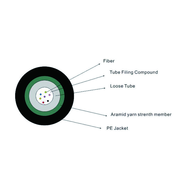 Thinner Cable | 2.5mm Quad Optical Fiber Cable | Fiber Accessories ...