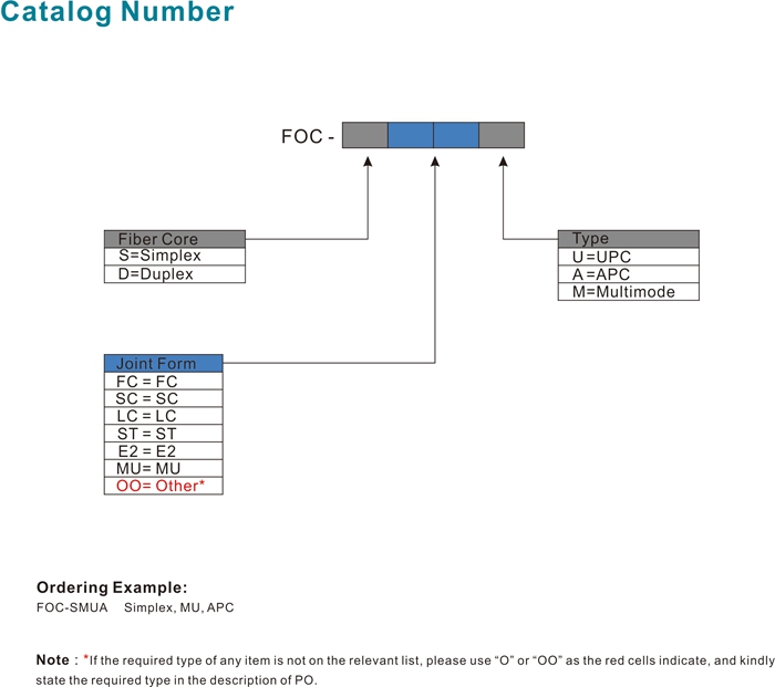 Fiber Optic Connector | Fiber Connector | MU Connector | LongXing