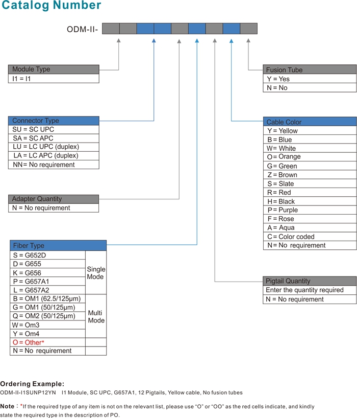 Optical Splice & Storage Module | Fiber Distribution Panel | Series II ...