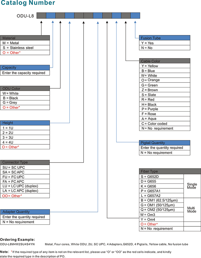 Rack Mount Patch Panel | Enclosure | ODU-L8 | LongXing